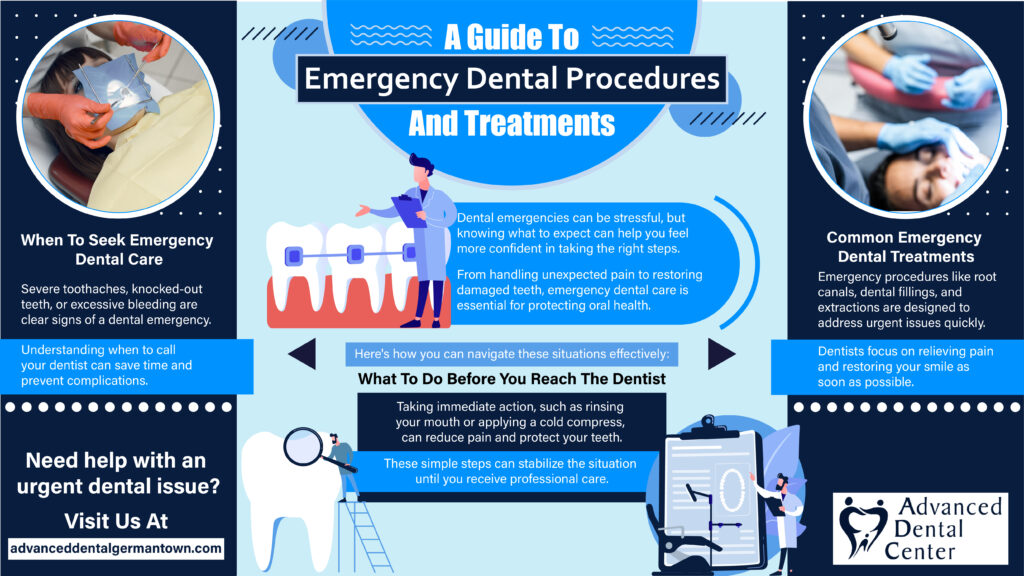 A Guide to Emergency Dental Procedures And Treatments - Advanced Dental ...